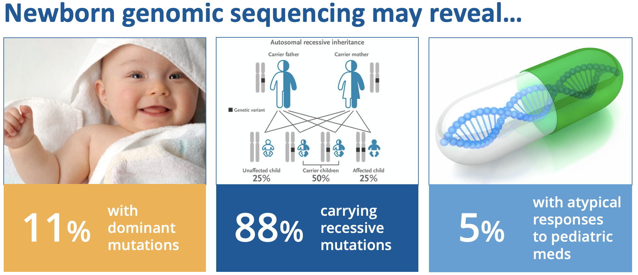 The BabySeq Project – Genomes2People