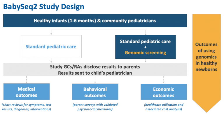 The BabySeq Project – Genomes2People